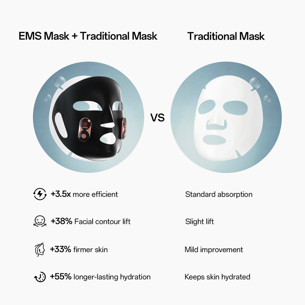 JOVS EMS Lifting Face Mask Precision Facial Contouring & Firming