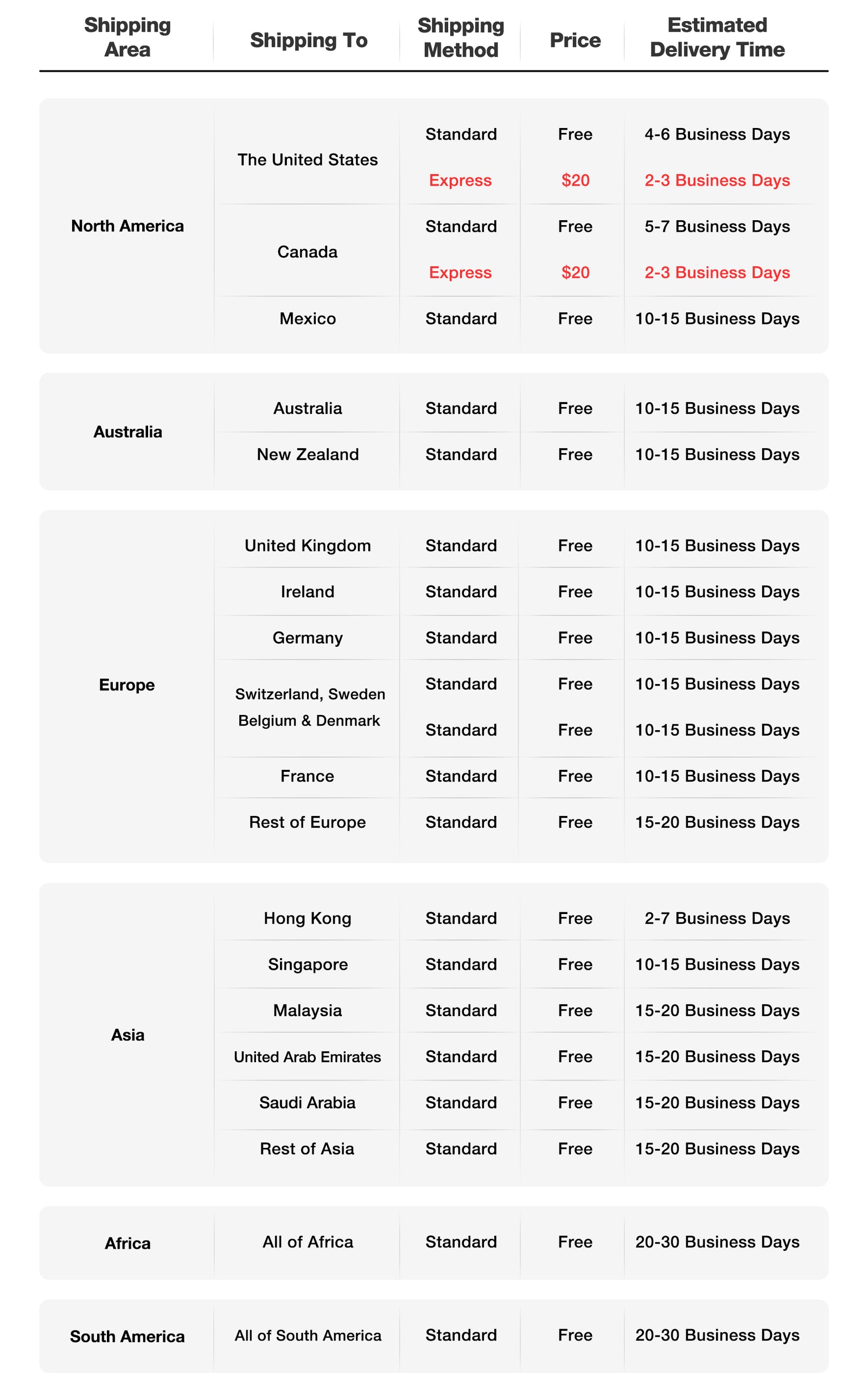 JOVS Shipping Policy - Fast, Free & Reliable Global Delivery