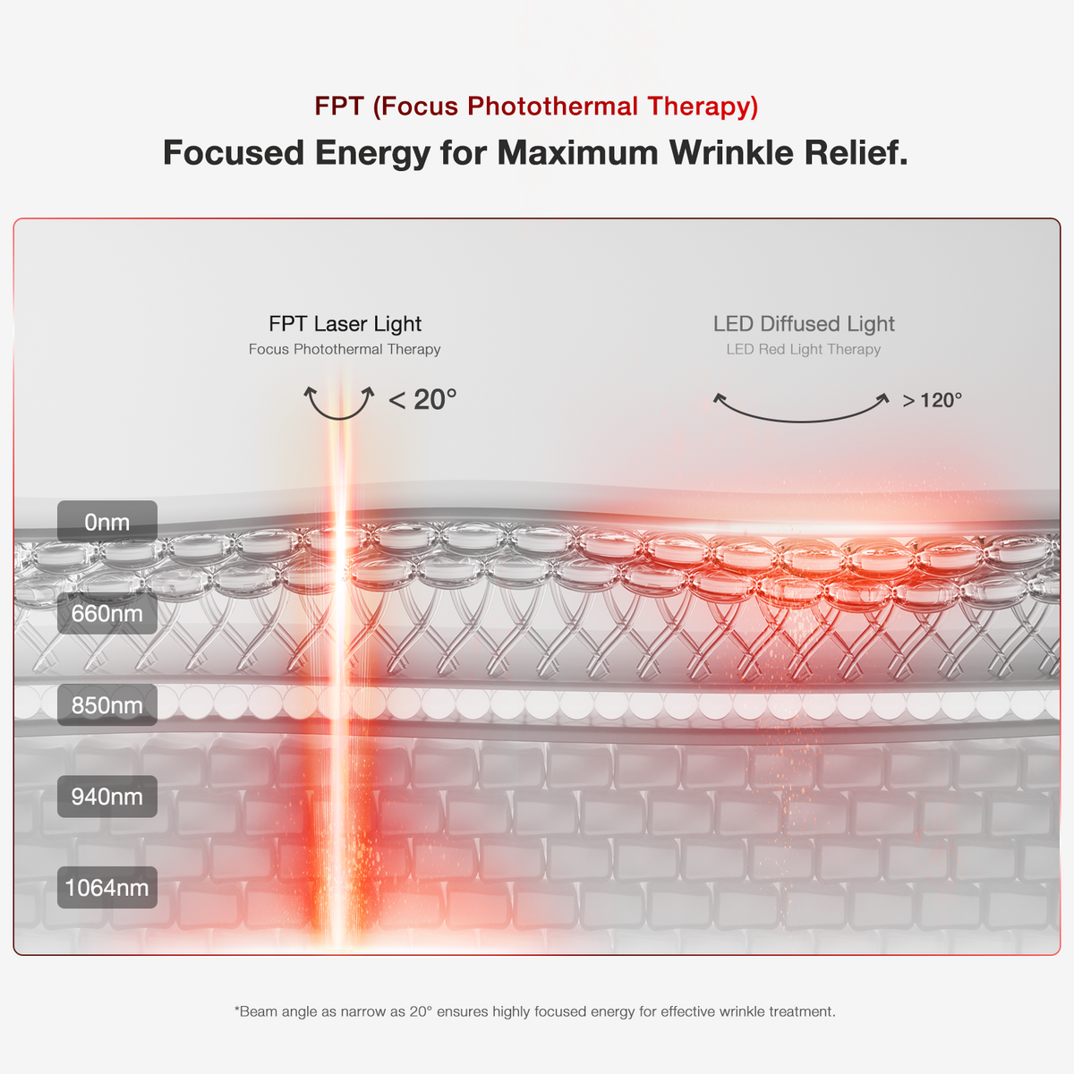 JOVS 4D Laser Light Therapy Mask for At-Home Skin Care
