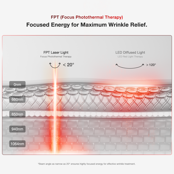 JOVS 4D Laser Light Therapy Mask for At-Home Skin Care