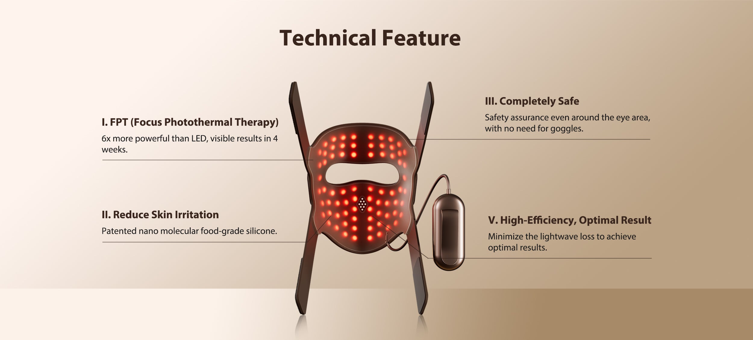 JOVS 4D Laser Light Therapy Mask
